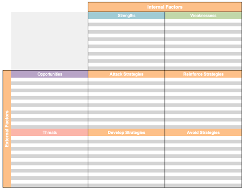 SWOT Analysis Templates for Product Teams [Free Downloads] | Aha! software