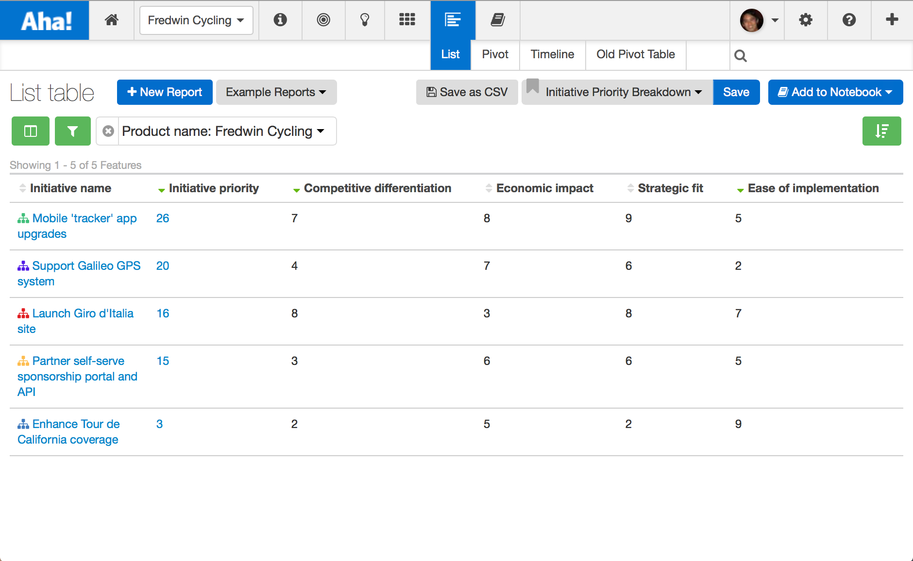 Just Launched! — Use Aha! to Create and Score Strategic Initiatives | Aha!