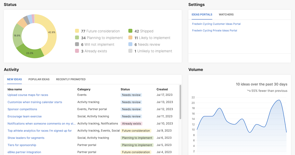 Enhanced Ideas Overview Page for Reviewing Feedback | Aha! software