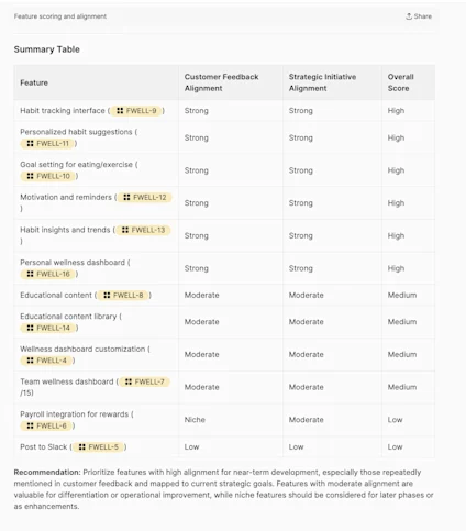 Feature scoring | Aha! AI prompt library