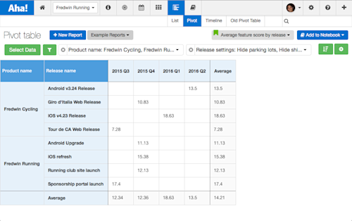 Just Launched! — Report on How Many Features Your Product Team Shipped ...