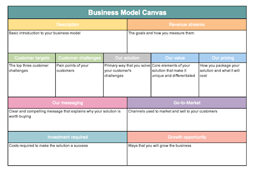 Business Model Templates For Product Builders [Free Downloads] | Aha ...