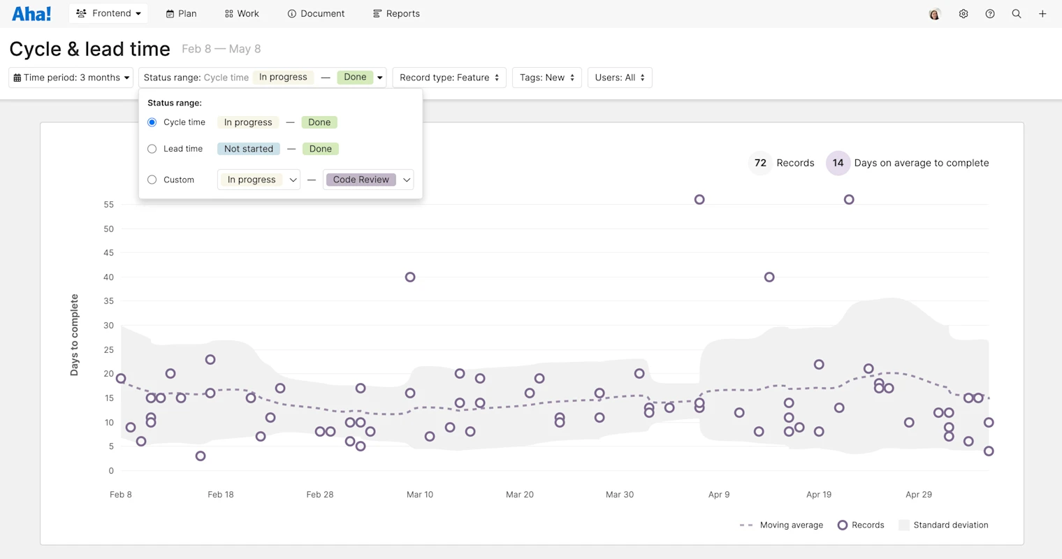 Agile Metrics: A Complete Guide for PMs and Engineers