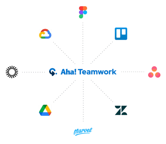 Aha! Teamwork — Project Management Software
