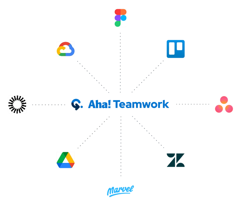 Aha! Teamwork — Project Management Software