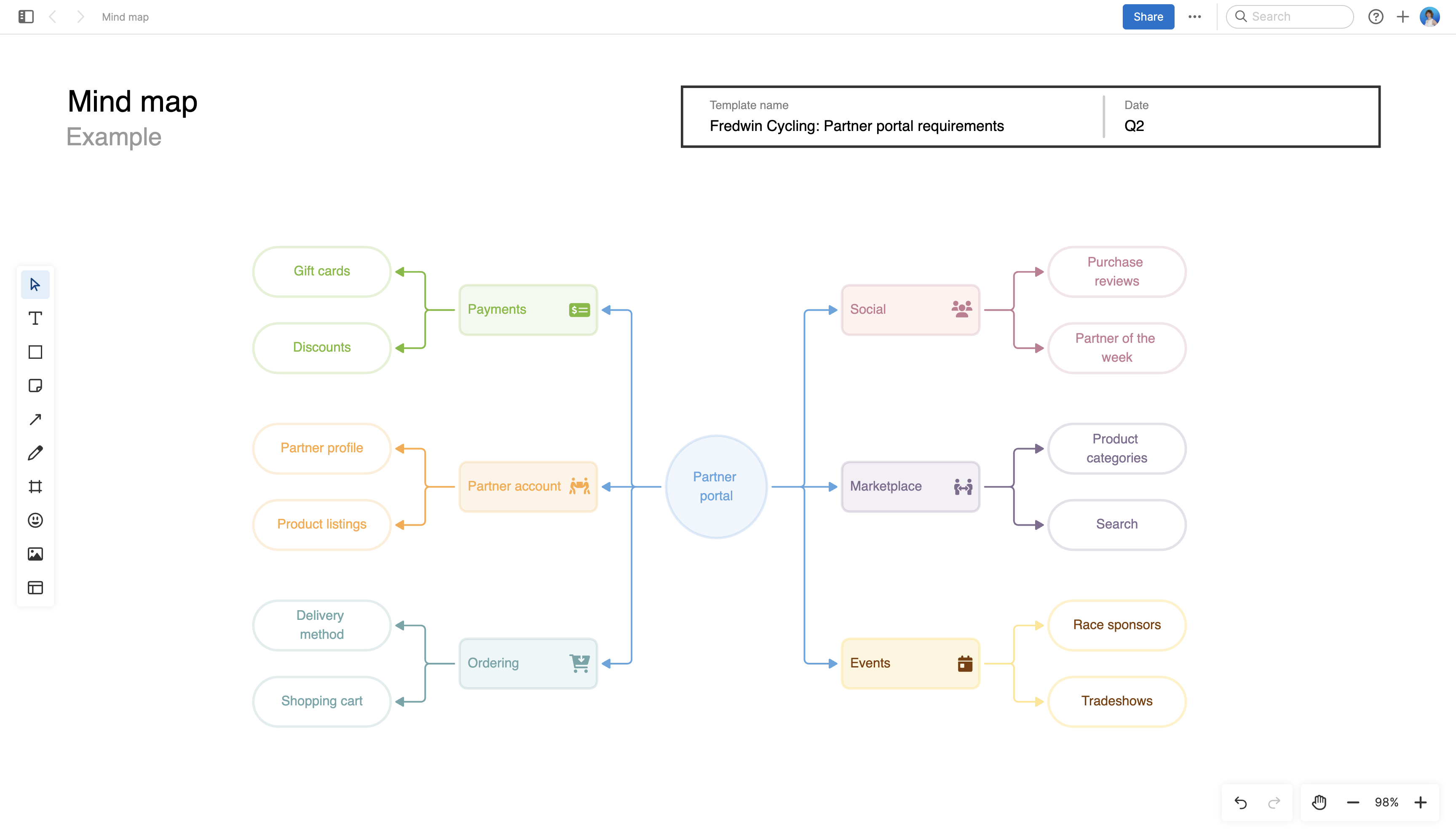 10 Types of Product Diagrams and Flowcharts For Product Managers | Aha ...