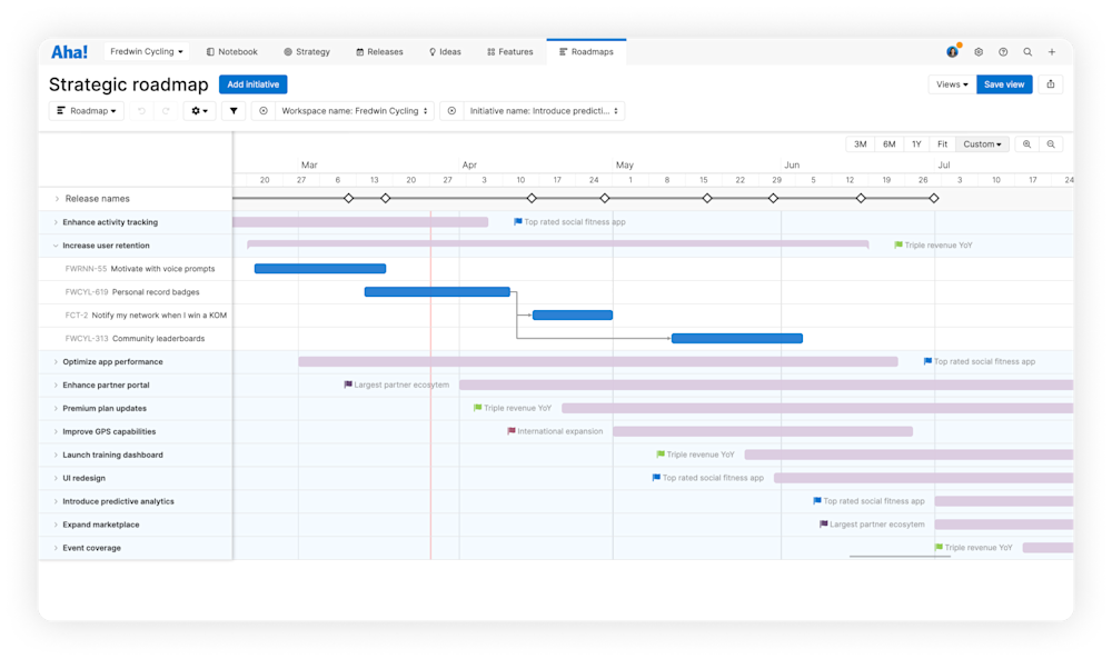 What is Product Management? The Essential Guide | Aha! software