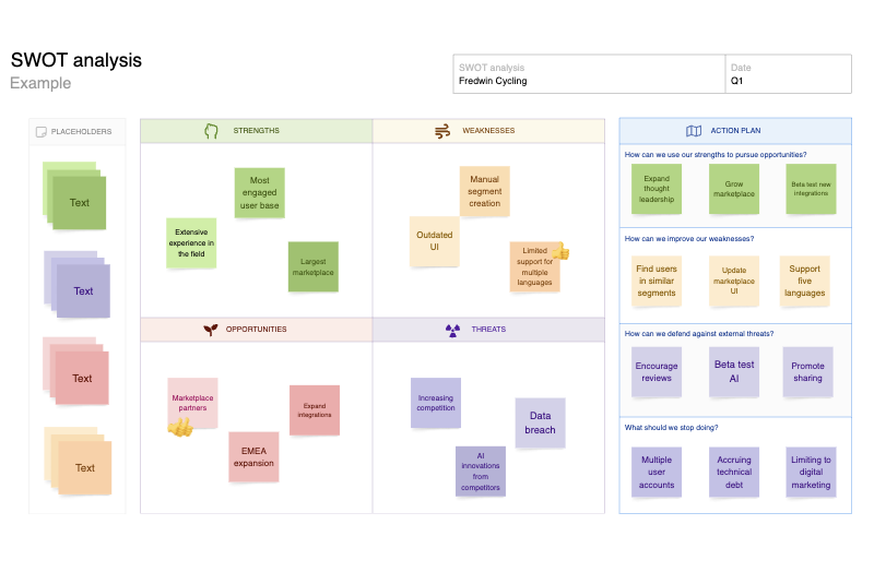 SWOT analysis Template - Create a SWOT analysis | Aha! software SWOT analysis Template - Create a SWOT analysis | Aha! software