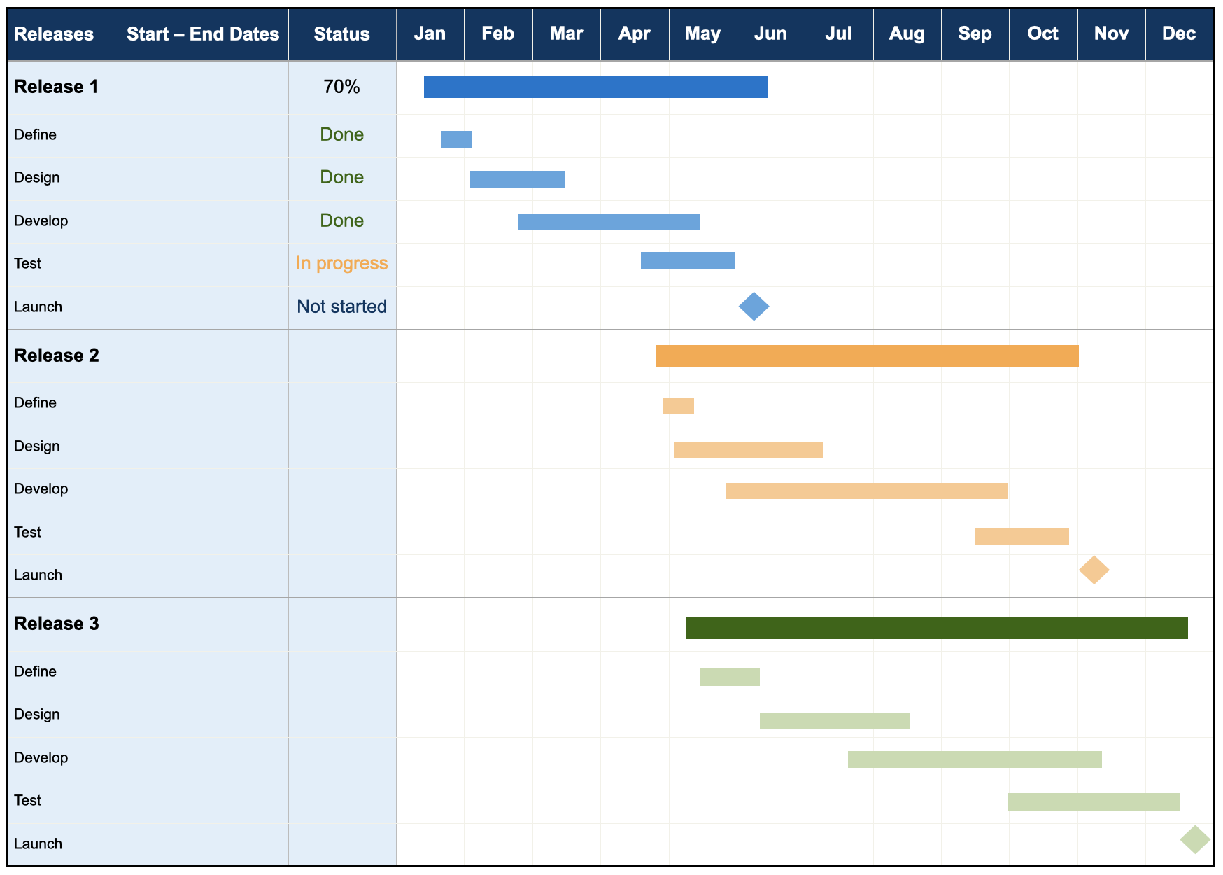 Gantt Chart Templates: Options for Product Teams