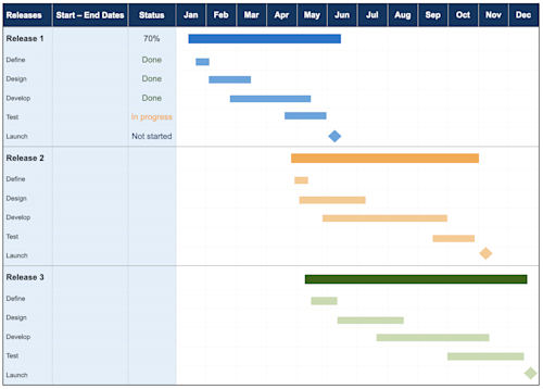 10 Gantt Chart Templates for Product Teams [Free Downloads] | Aha! software