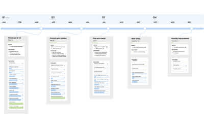 Features roadmap template - Create a Features roadmap | Aha! software