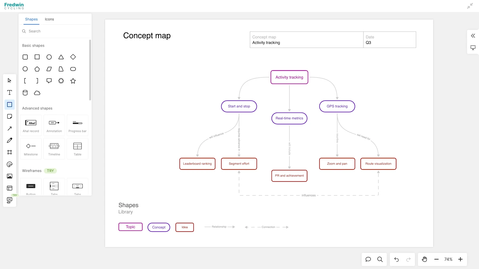 Aha! Ideas Whiteboards — Brainstorm Product Concepts