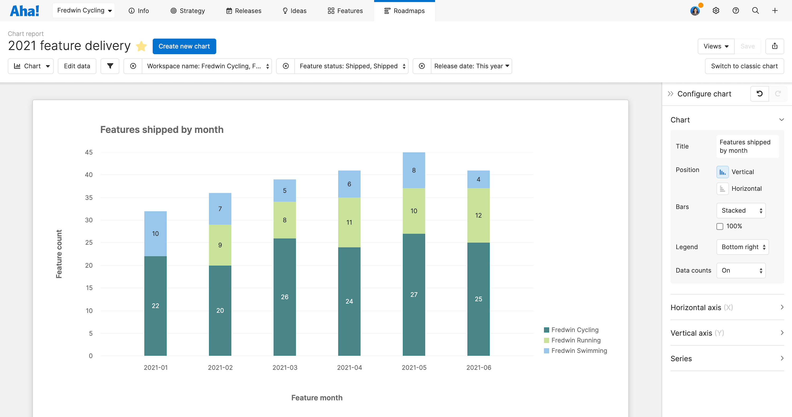 The 7 Report Templates Every Product Manager Needs | Aha!