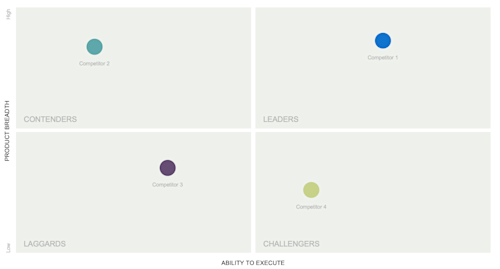 Free Competitor Analysis Templates for Marketing Teams | Aha!