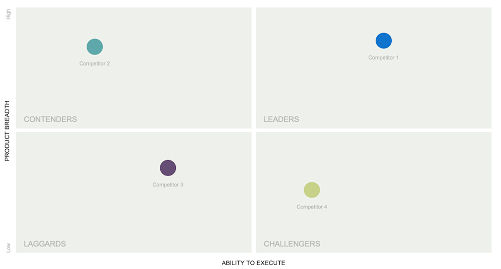 Free Competitor Analysis Templates for Marketing Teams | Aha!