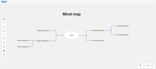 13 Brainstorming Techniques for Product Builders — With Examples | Aha ...