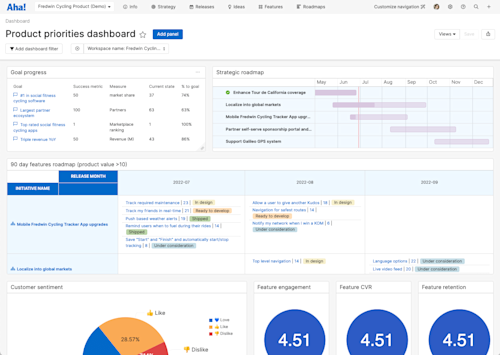 7 Ways the Aha! Team Reports on Product Development Progress | Aha ...