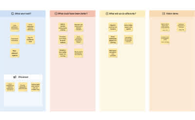 PI retrospective Template - Create a PI retrospective | Aha! software ...