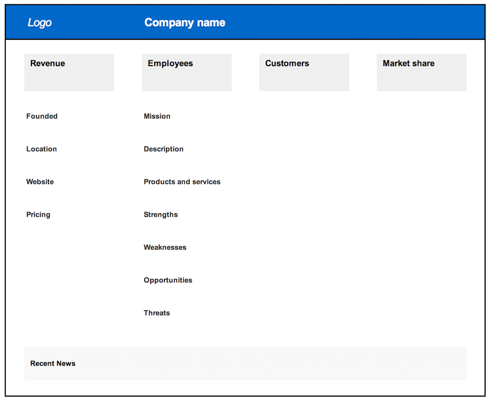A Complete Guide to Competitor Analysis — With 9 Free Templates | Aha ...