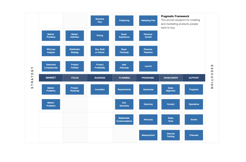 Pragmatic Framework Template - Create a Pragmatic Framework | Aha! software