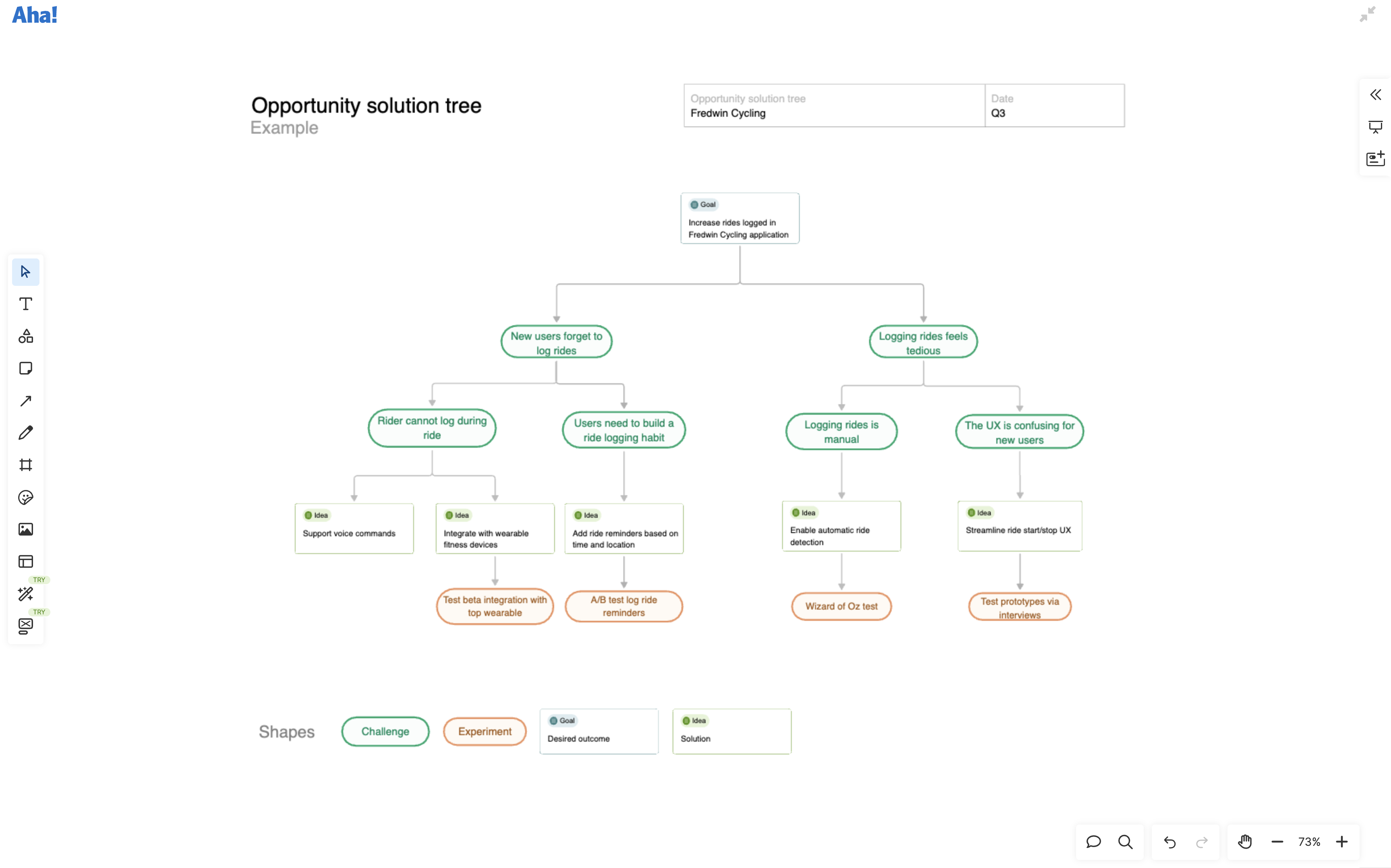 Opportunity solution tree Template - Create a Opportunity solution tree ...
