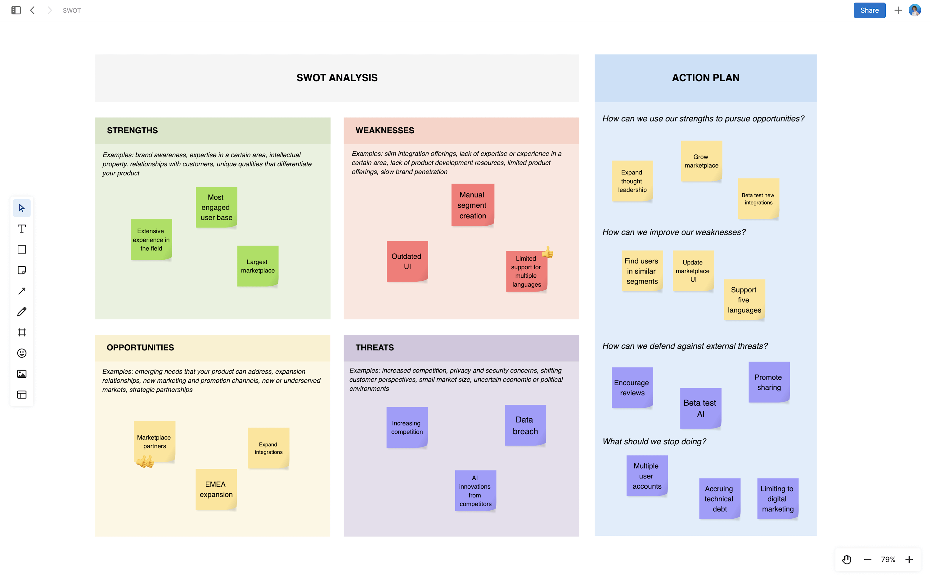 SWOT Analysis Templates for Product Teams [Free Downloads] | Aha! software