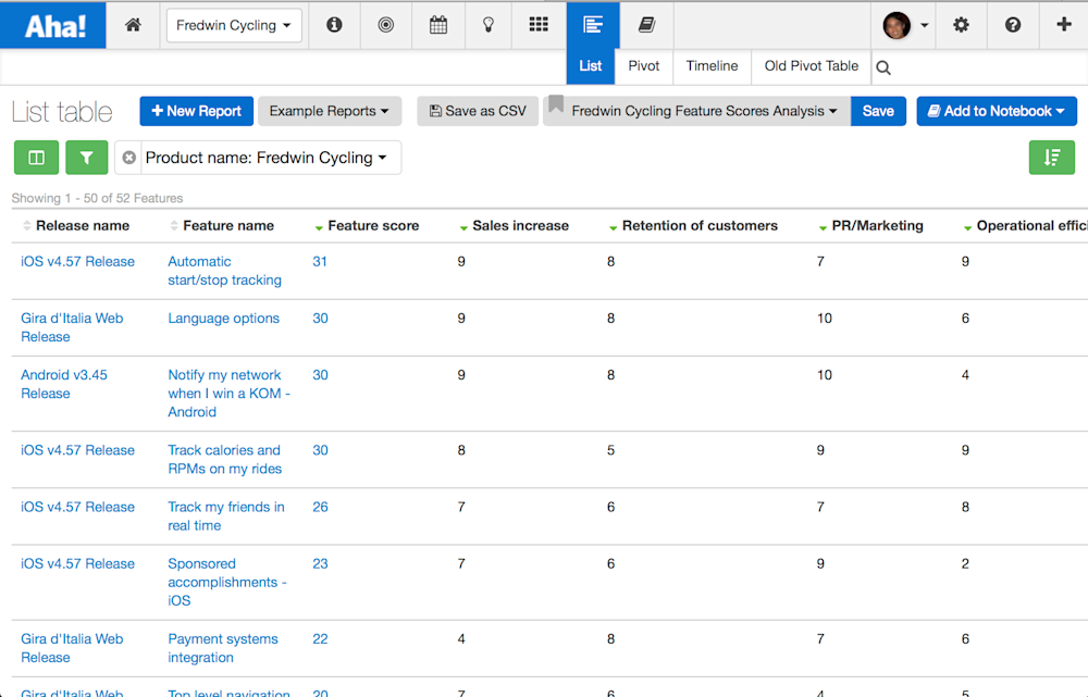 Just Launched! — Better Feature Prioritization Using the Fibonacci ...