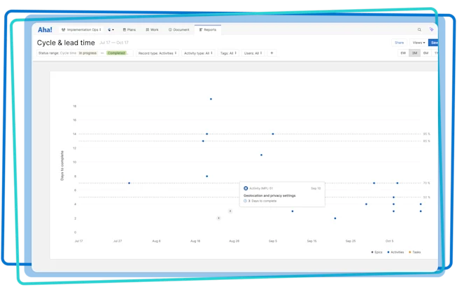 Aha! Teamwork Progress Reporting — Assess Delivery Performance