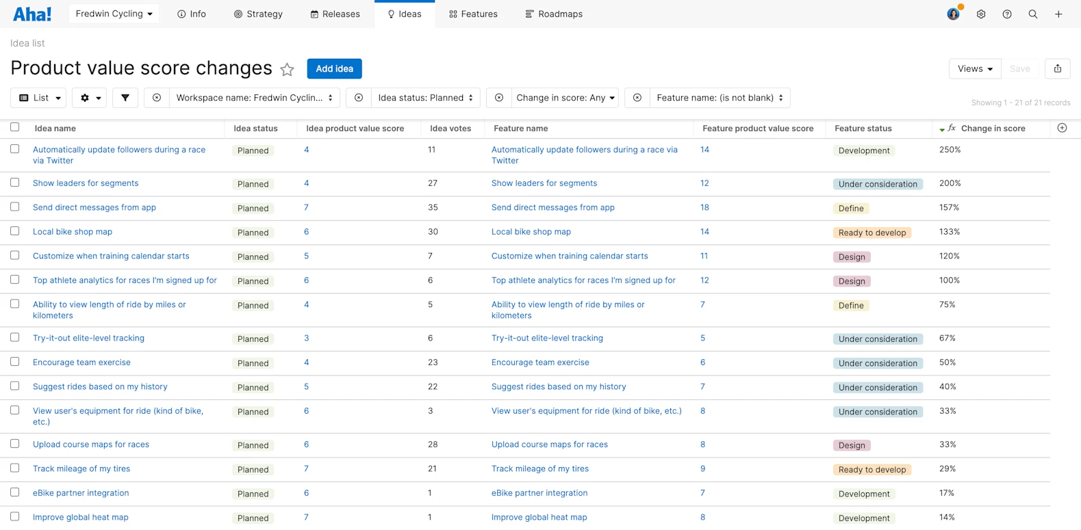 Introducing the New Product Value Scorecard