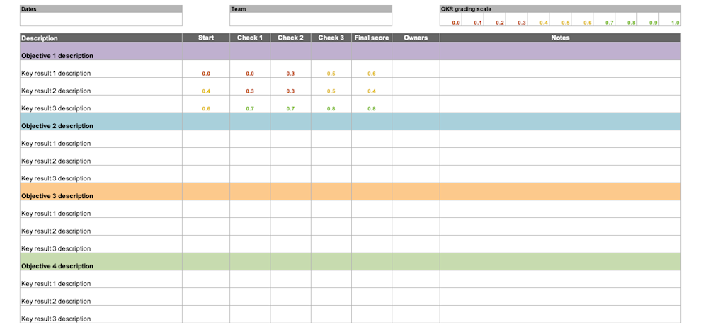 6 free OKR templates for product managers | Aha!