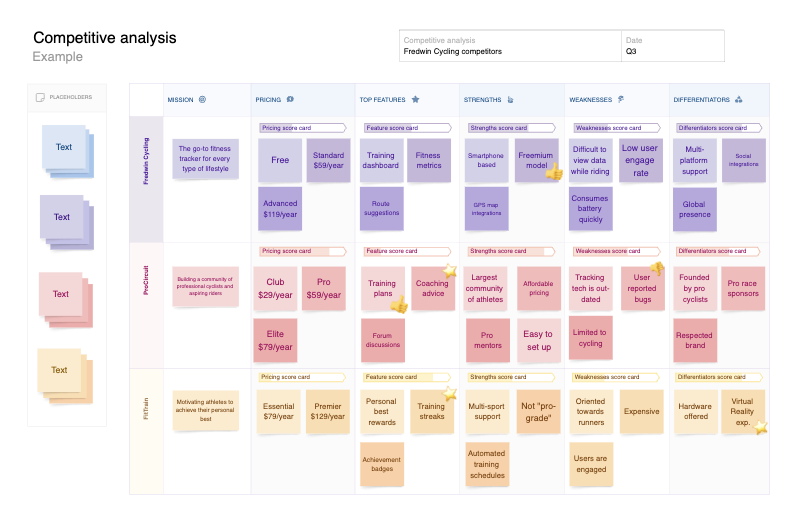 How To Set Product Strategy + Examples and Templates | Aha! software