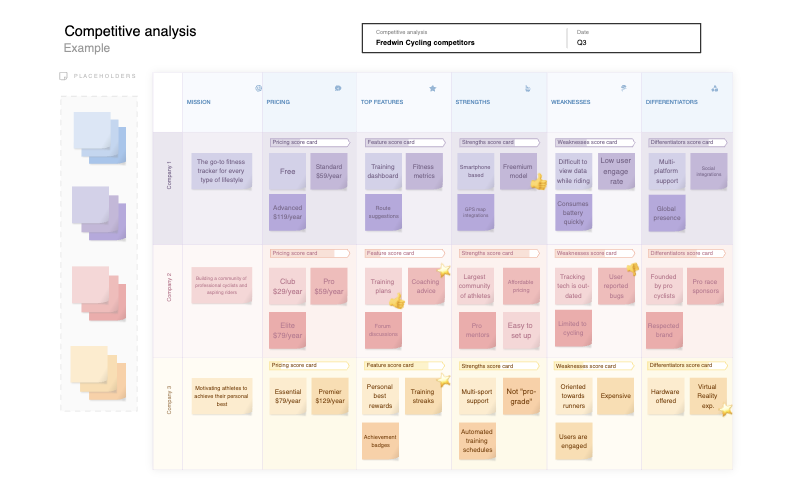 Competitive analysis Template - Create a Competitive analysis | Aha ...