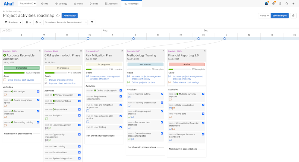 Roadmap Best Practices: How To Build a Brilliant Roadmap | Aha! software