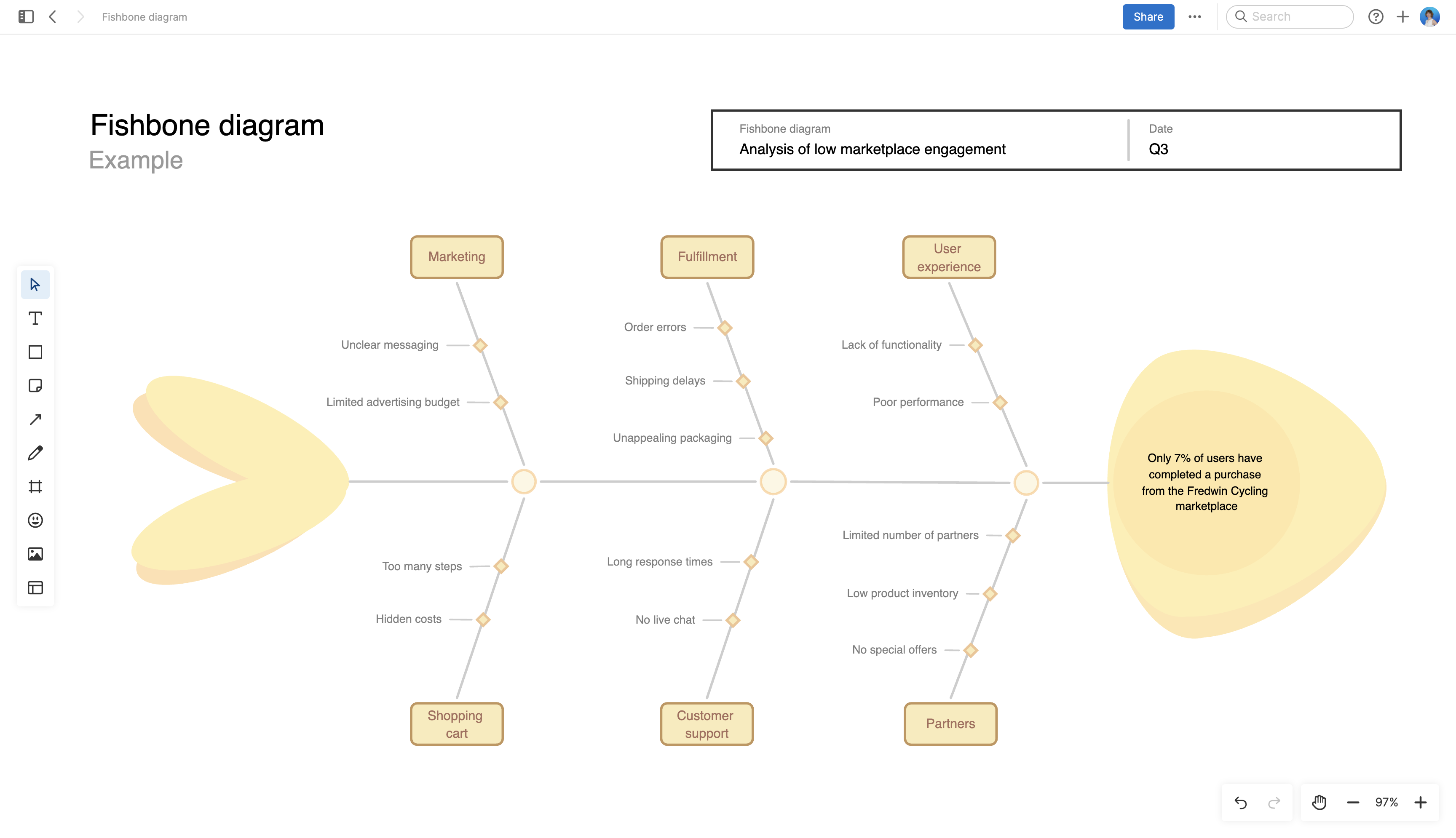 10 Types of Product Diagrams and Flowcharts For Product Managers | Aha ...