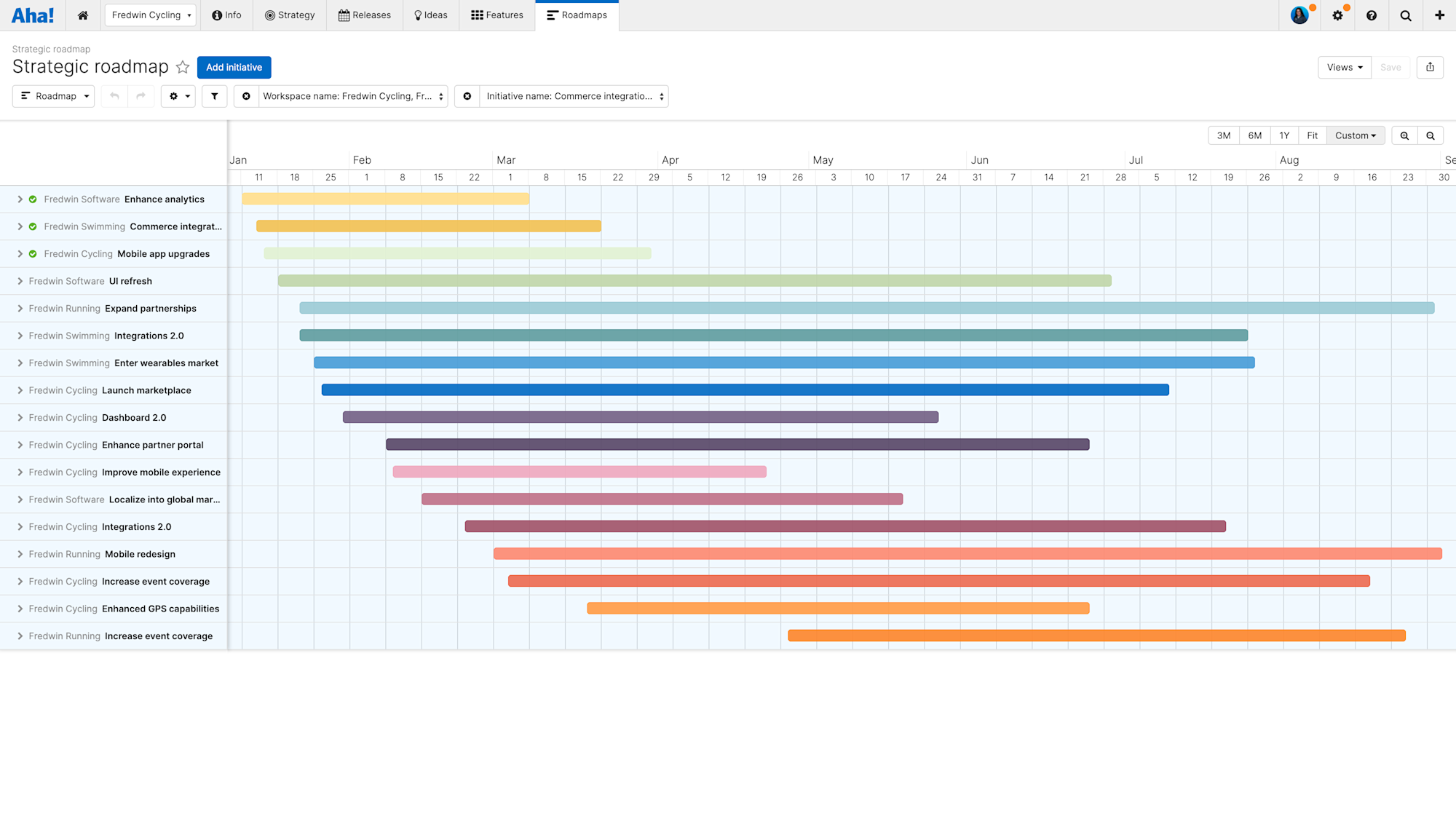 How To Visualize Data on Your Roadmap — A Guide For Product Managers | Aha! software