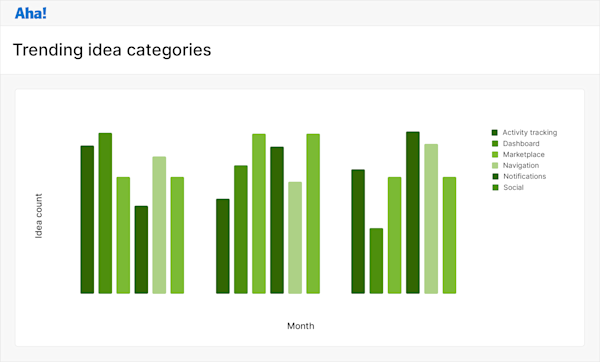 Aha! Ideas — Comprehensive Idea Management Software | Aha! software