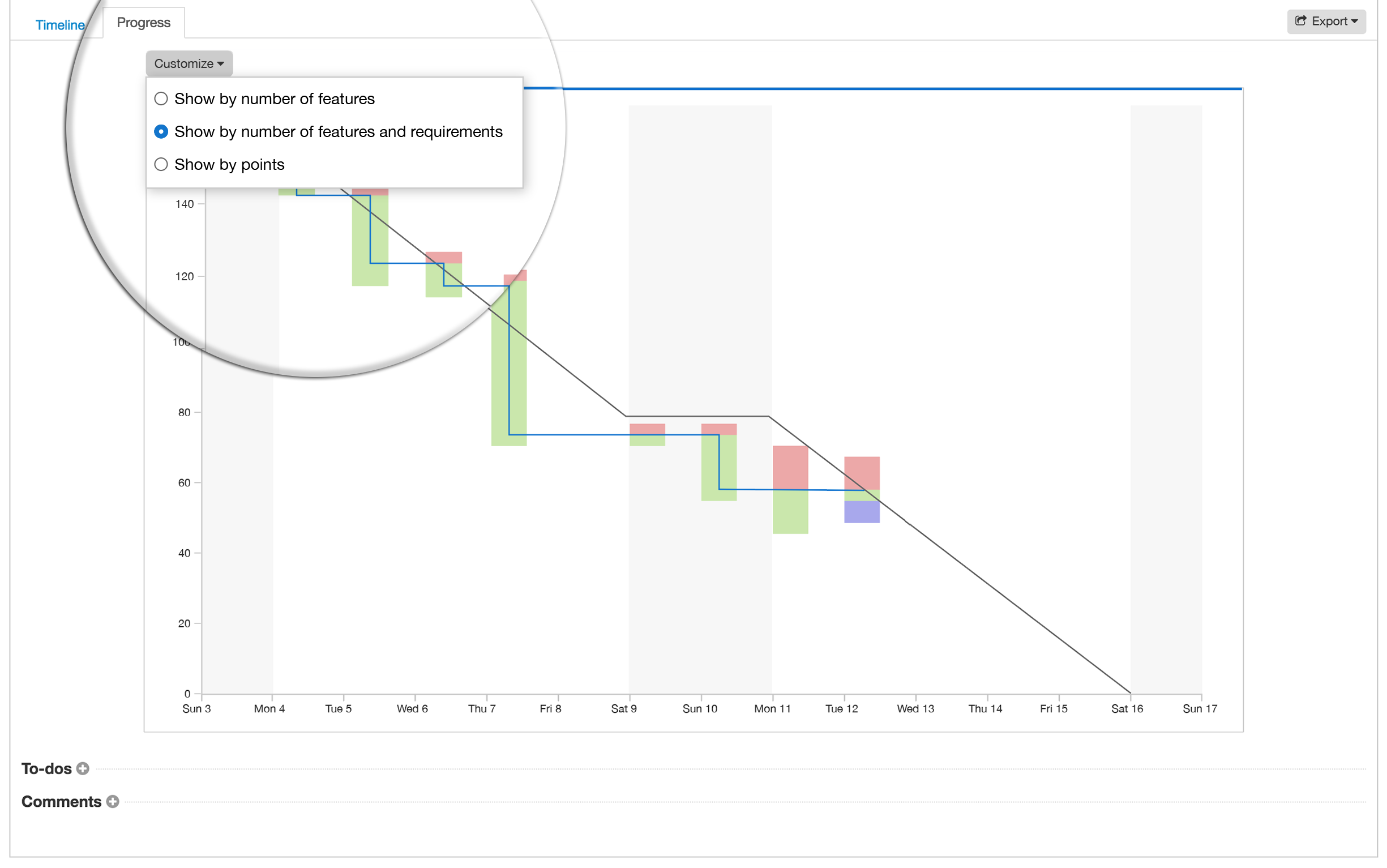 Just Launched! — Release Burndown Chart for Agile Teams | Aha! software