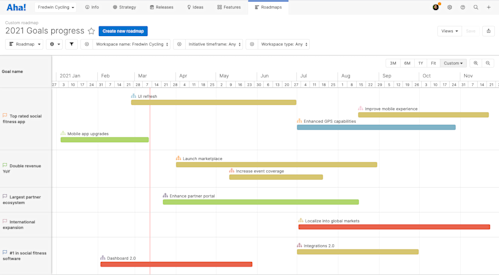 What Are Product Goals and Initiatives? — Strategic Planning for ...