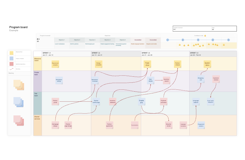 Development Templates | Aha! software