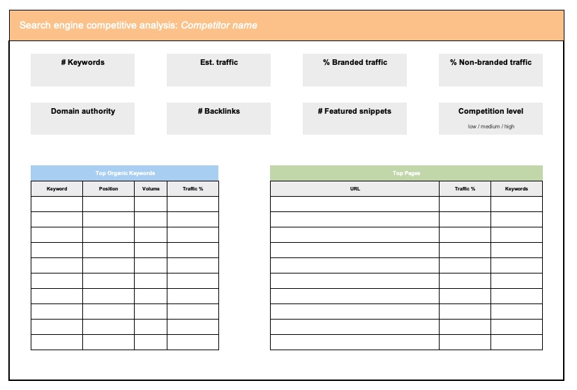 Competitor Analysis Templates For Marketing Teams | Aha! software
