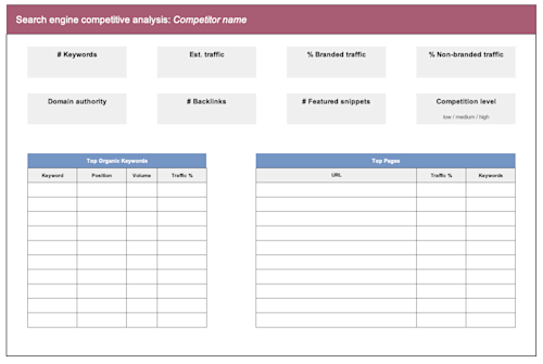 Free Competitor Analysis Templates for Marketing Teams | Aha!