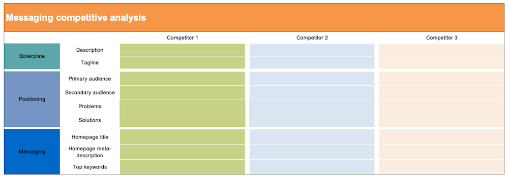 Free Competitor Analysis Templates for Marketing Teams | Aha!