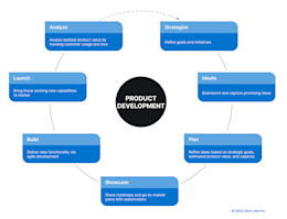 What Is Product Development? | Aha! software