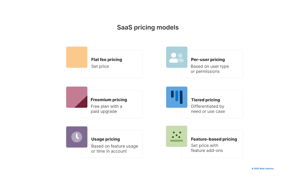 How To Price Your Product | Aha! software