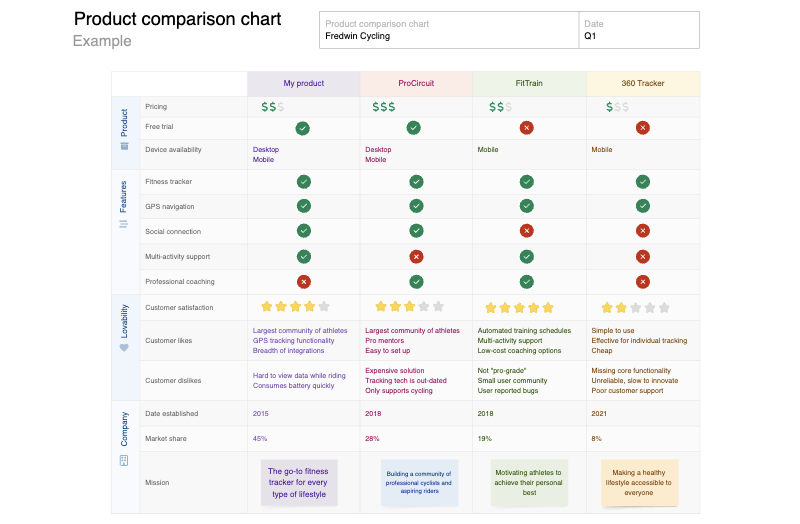 2x2 prioritization matrix Template - Create a 2x2 prioritization matrix ...