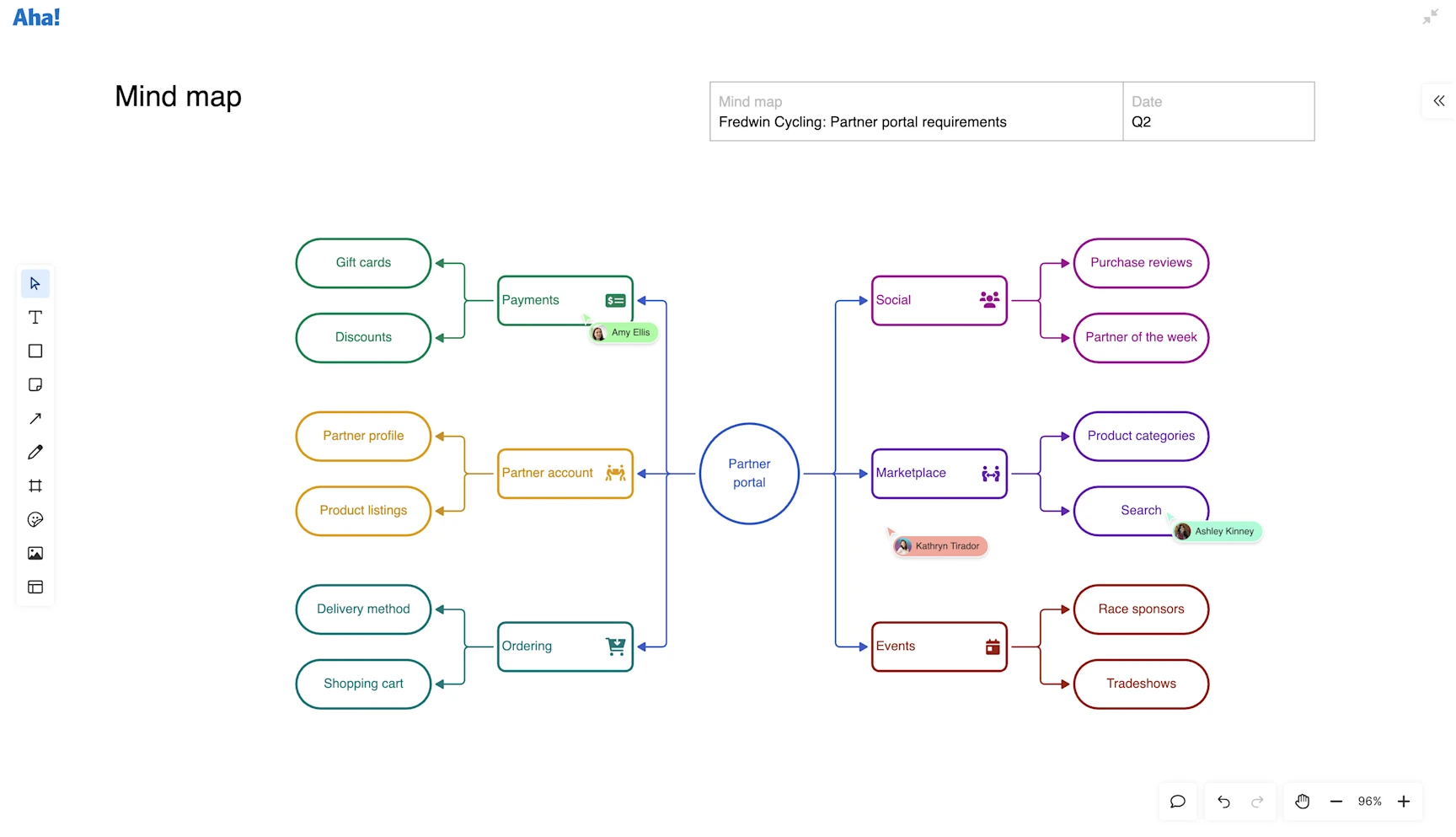 Aha! Roadmaps Integration — Convert Whiteboard Concepts