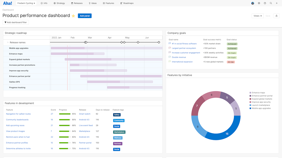 Product Analytics — How To Analyze Usage Metrics For Better Product ...