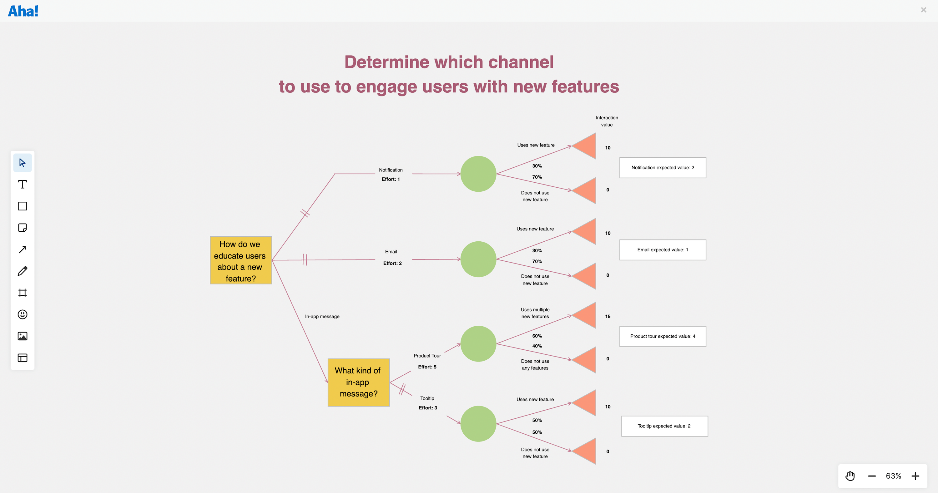 7 Product Diagrams and Flowcharts For Product Managers | Aha! software