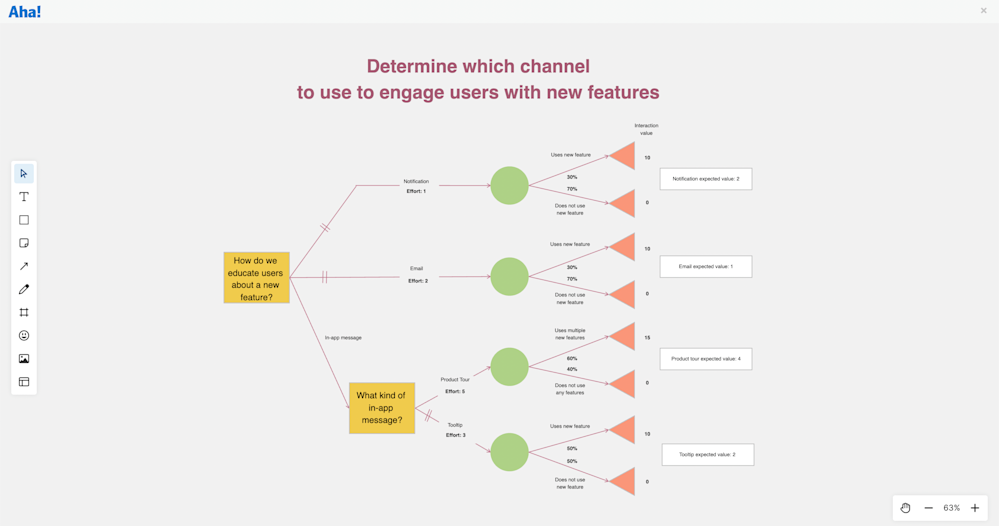 7 Product Diagrams and Flowcharts For Product Managers | Aha! software