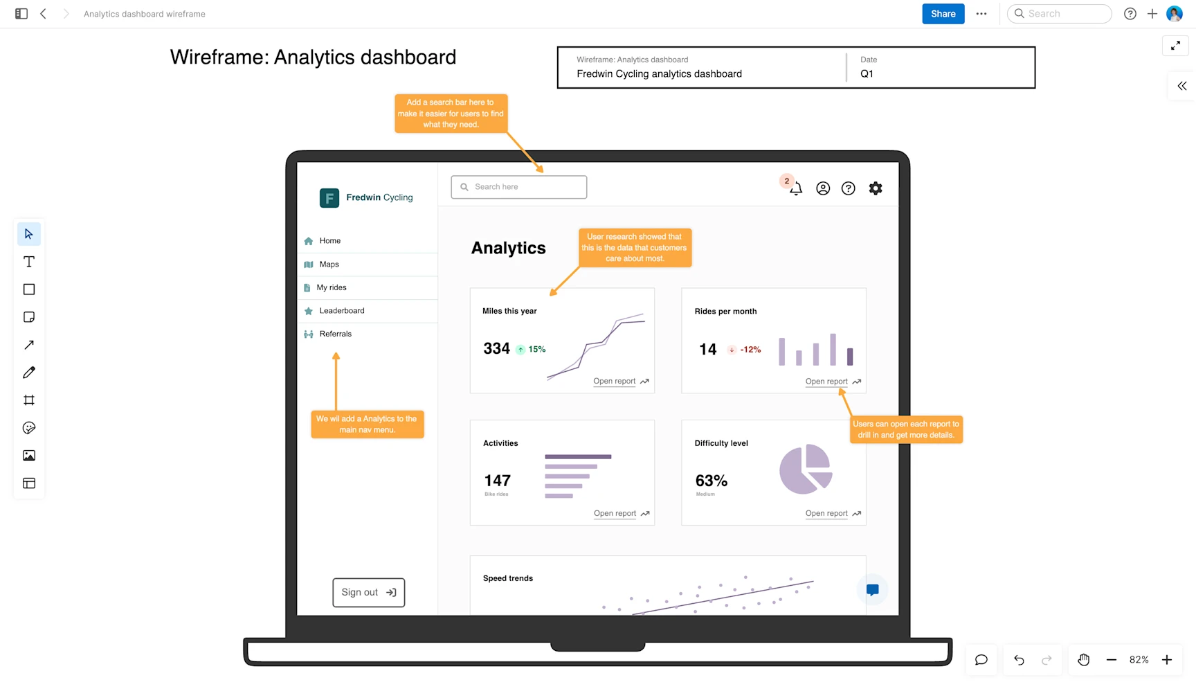 Introducing wireframes in whiteboards